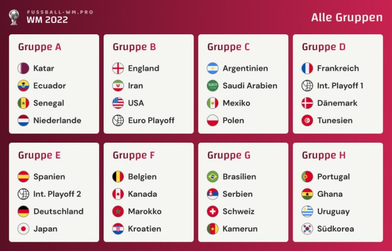 WM 2022 Gruppen - Alle Gruppen A bis H in Katar WM 2022 Gruppen - Alle Gruppen A bis H in Katar
