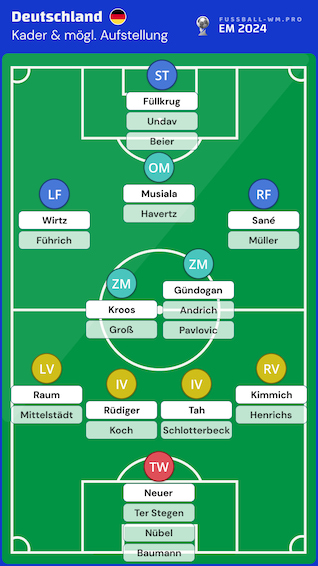 Deutschland EM 2024 Kader: DFB-Team der Heim-EURO