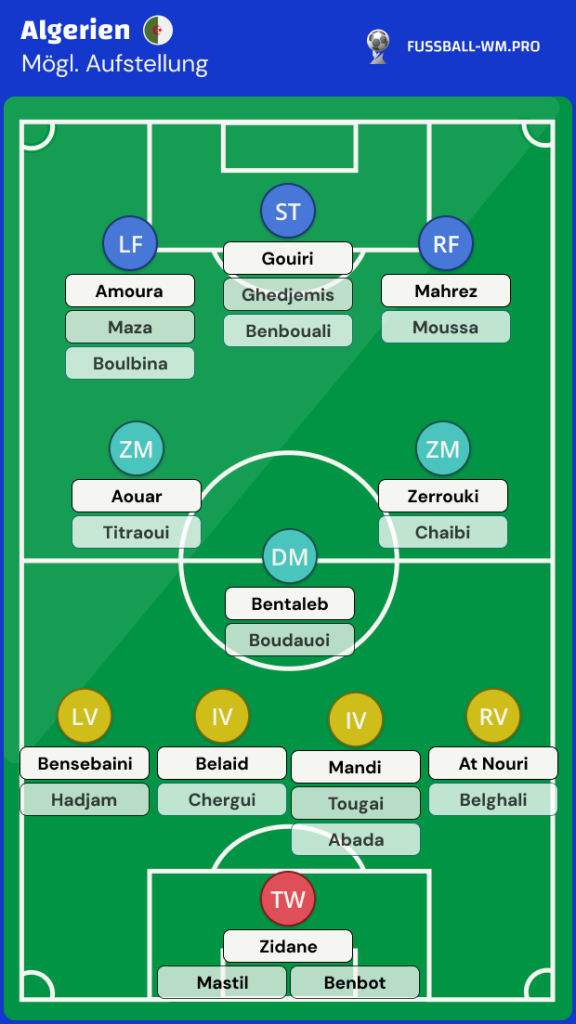 WM 2026 Kader Algerien: Diese 26 Spieler sind dabei