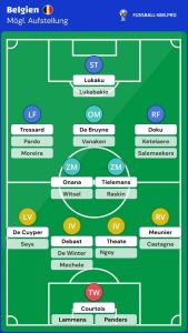 WM 2026 Kader Belgien: Diese 26 Spieler sind dabei