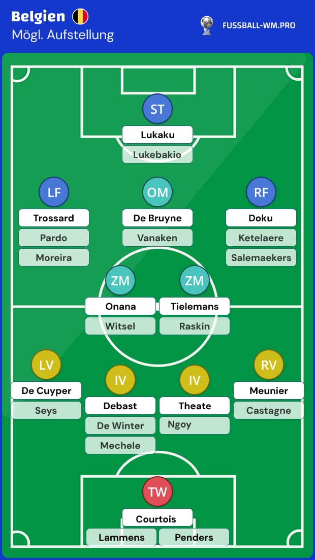 WM 2026 Kader Belgien: Diese 26 Spieler sind dabei
